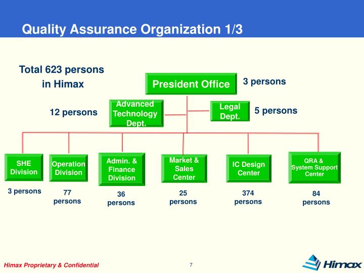 PPT - Himax QA Presentation PowerPoint Presentation - ID:1174806