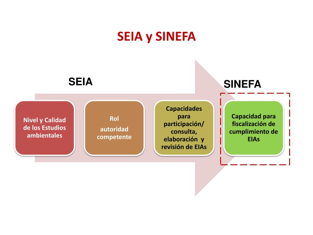 PPT - Seminario Internacional “Experiencias de Manejo de Actividades de ...