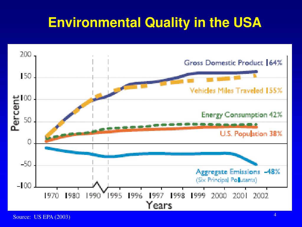 PPT - EST 612. Environmental Policy and Governance The United States ...
