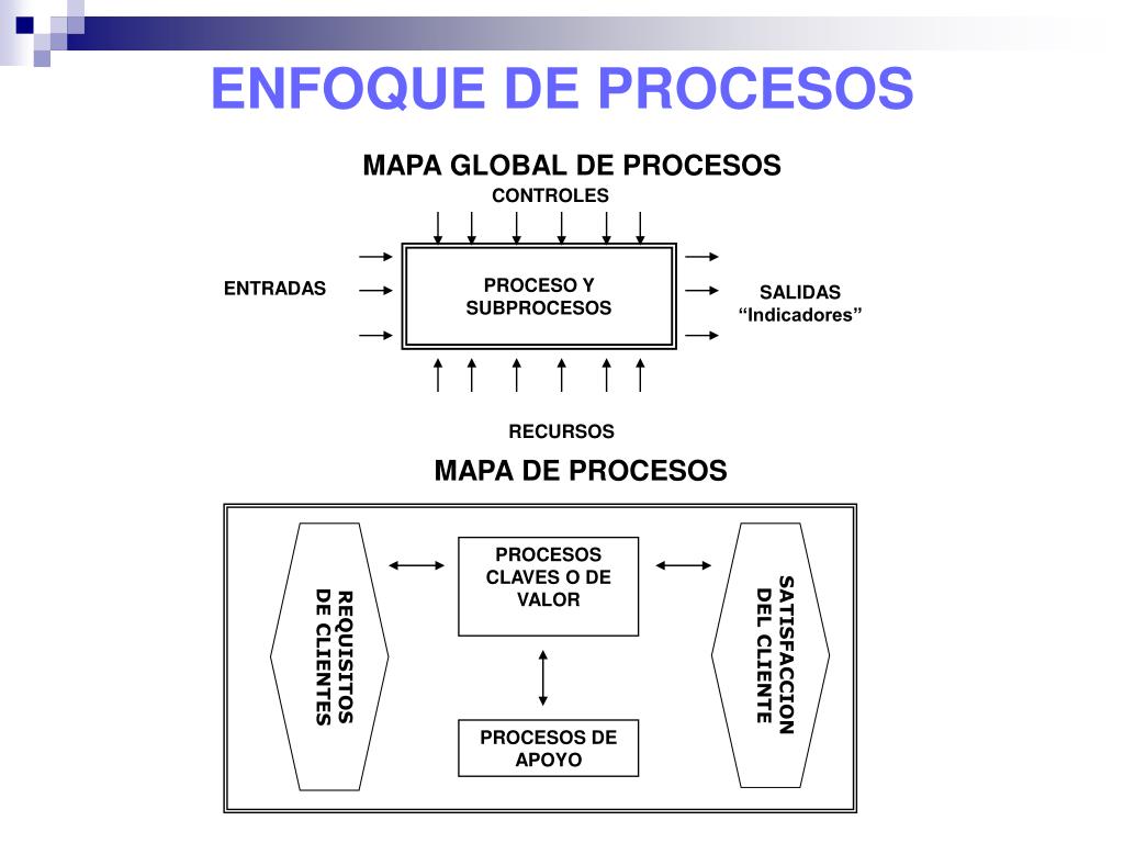PPT - Walner Costain Chang PowerPoint Presentation, free download - ID ...