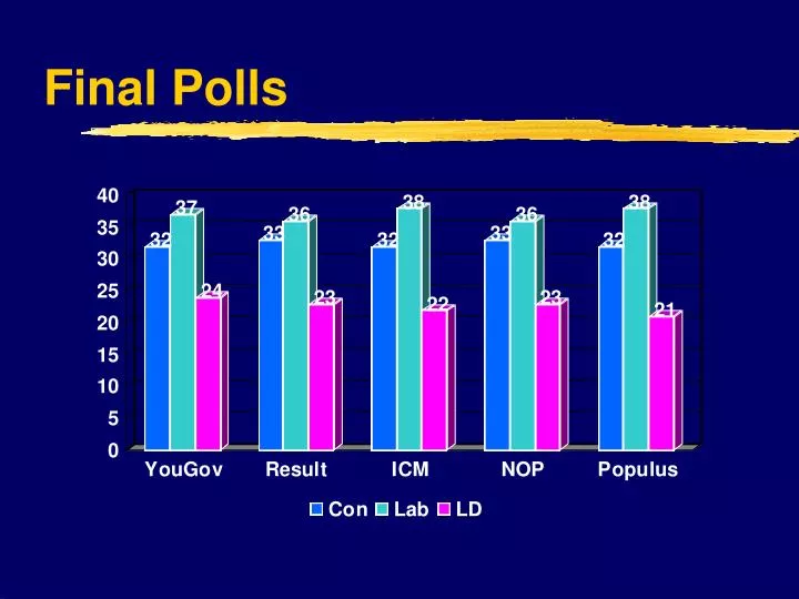 PPT - Final Polls PowerPoint Presentation, free download - ID:1178260