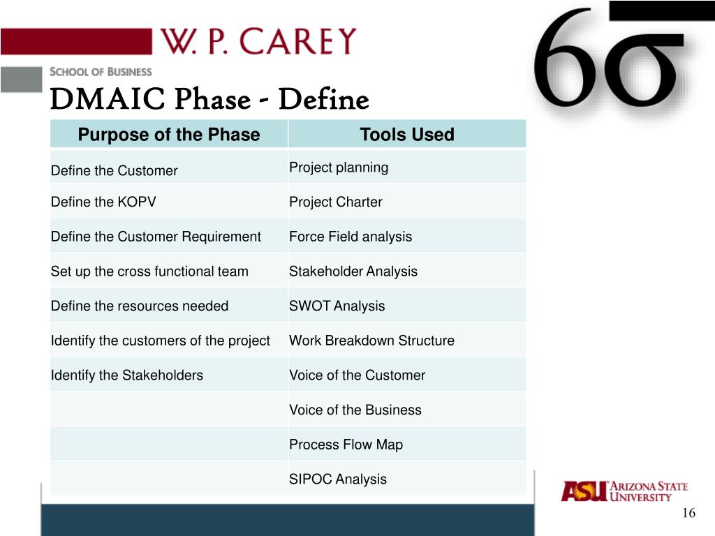 PPT - Basic Concepts of Six Sigma July 2, 2009 Group 4: Jeff Crosbie ...