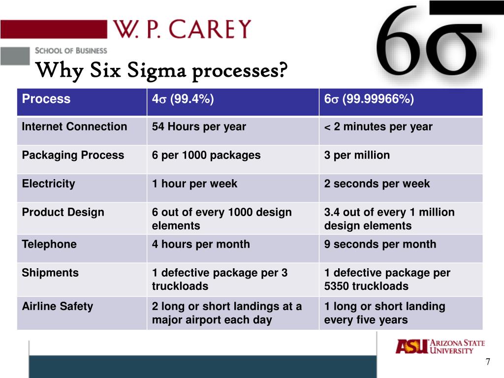 PPT - Basic Concepts of Six Sigma July 2, 2009 Group 4: Jeff Crosbie ...