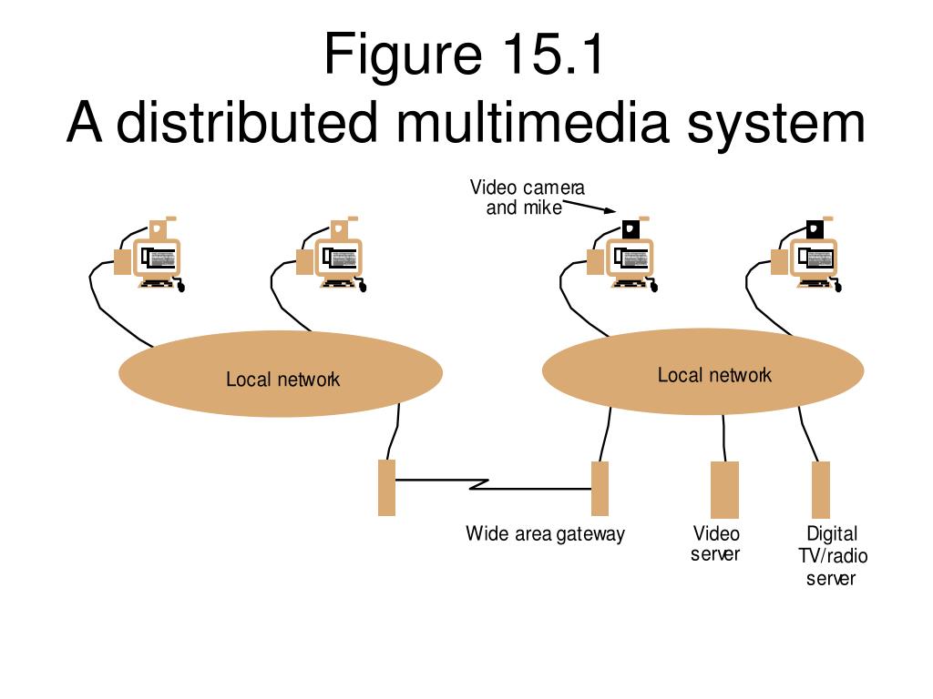PPT - Distributed Systems Concepts PowerPoint Presentation, free ... PPT - Distributed Systems Concepts PowerPoint Presentation, free ...