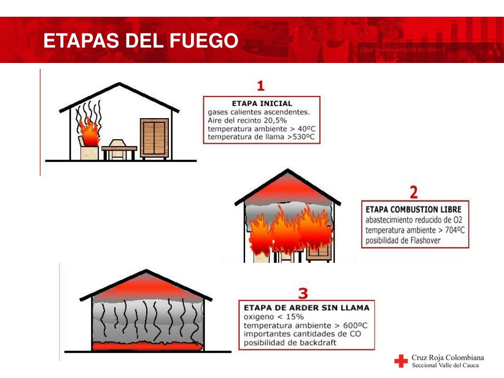 PPT - TÉCNICAS BOMBERILES EQUIPOS DE PROTECCIÓN PERSONAL PowerPoint ...