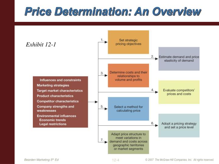 PPT - Price Determination and Pricing Strategies PowerPoint ...