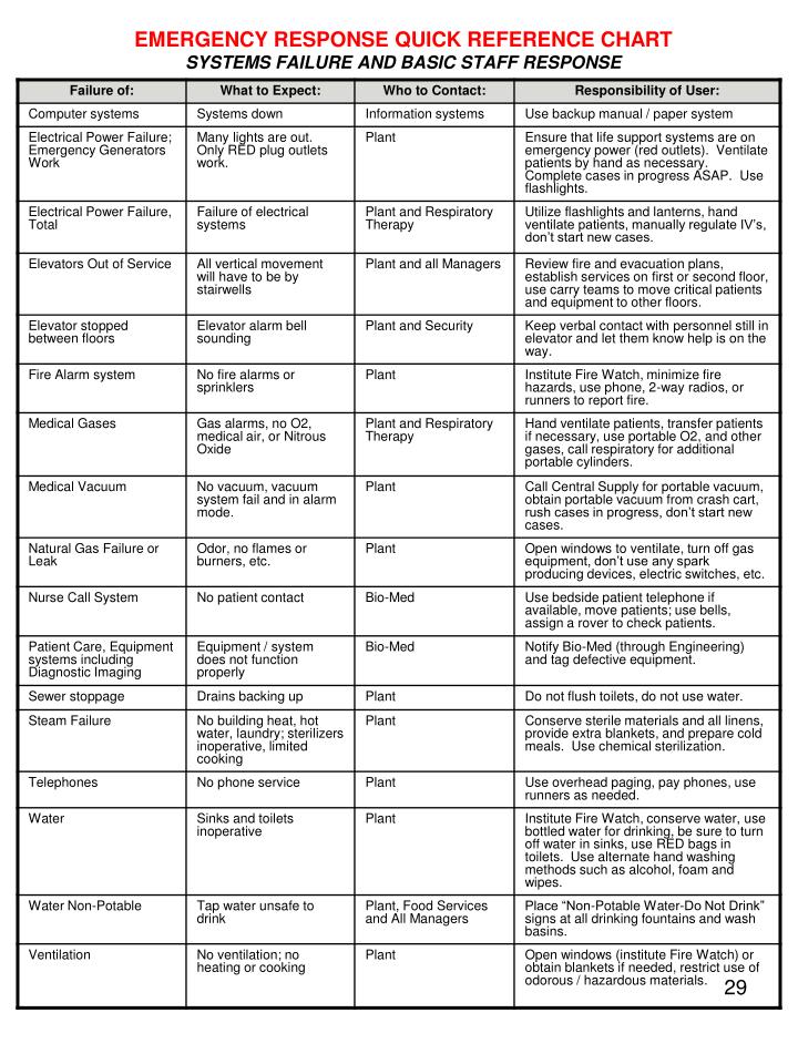 PPT - STUDENT ORIENTATION HANDBOOK Fort Loudoun Medical Center 550 Fort ...