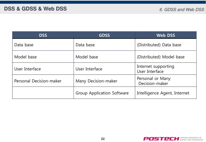 PPT - Decision Support System PowerPoint Presentation - ID:1179855