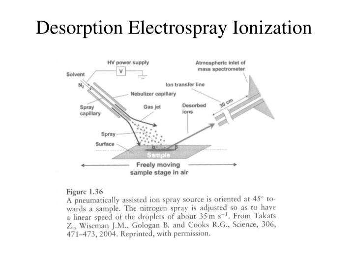 PPT - Atmospheric Pressure Chemical Ionization (APCI) PowerPoint ...