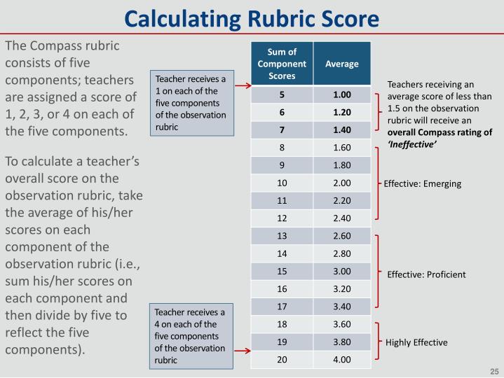PPT - LOUISIANA DEPARTMENT OF EDUCATION PowerPoint Presentation - ID ...