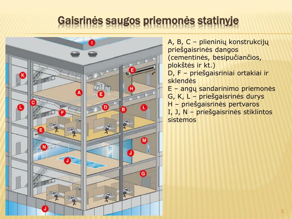 PPT - gaisrinės saugos priemonių bandymai ir sertifikavimas PowerPoint ...