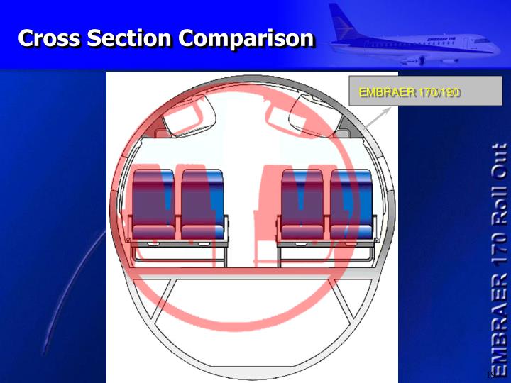 PPT - EMBRAER 170/190 PowerPoint Presentation - ID:1182661