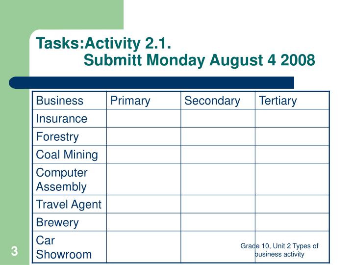 PPT - Read Ch 2. Types of Business Activity PowerPoint Presentation ...