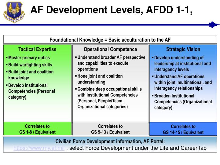 PPT - Civilian Career Development 20 May 2010 PowerPoint Presentation ...