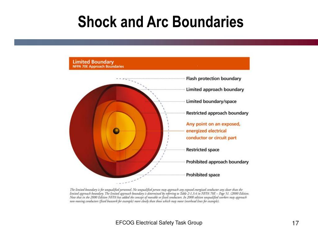 PPT - Subcontractor Electrical Safety & NFPA 70E PowerPoint ... PPT - Subcontractor Electrical Safety & NFPA 70E PowerPoint ...