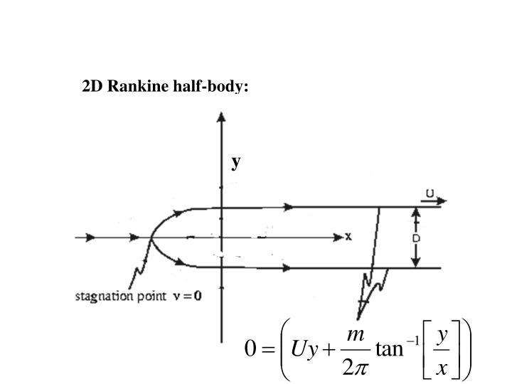 PPT - Point Velocity Measurements PowerPoint Presentation - ID:118335