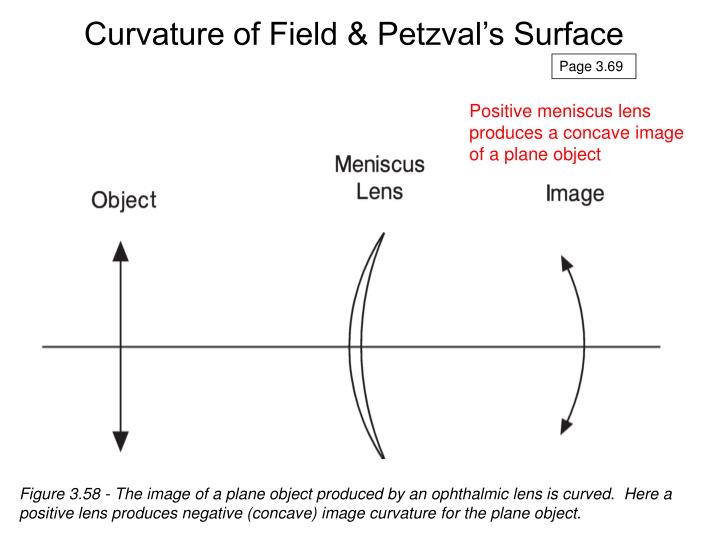 PPT - Visual Optics PowerPoint Presentation - ID:1183817