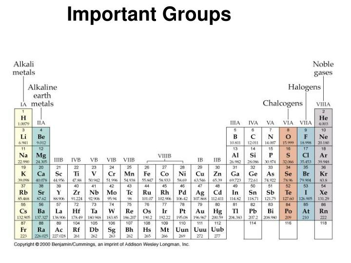 PPT - Why is the periodic table shaped like it is and how are the ...