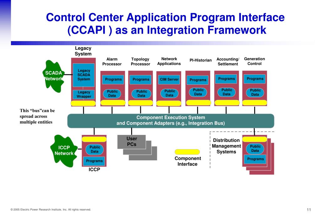 PPT - The Common Information Model (CIM) accepted/implemented Globally ... PPT - The Common Information Model (CIM) accepted/implemented Globally ...