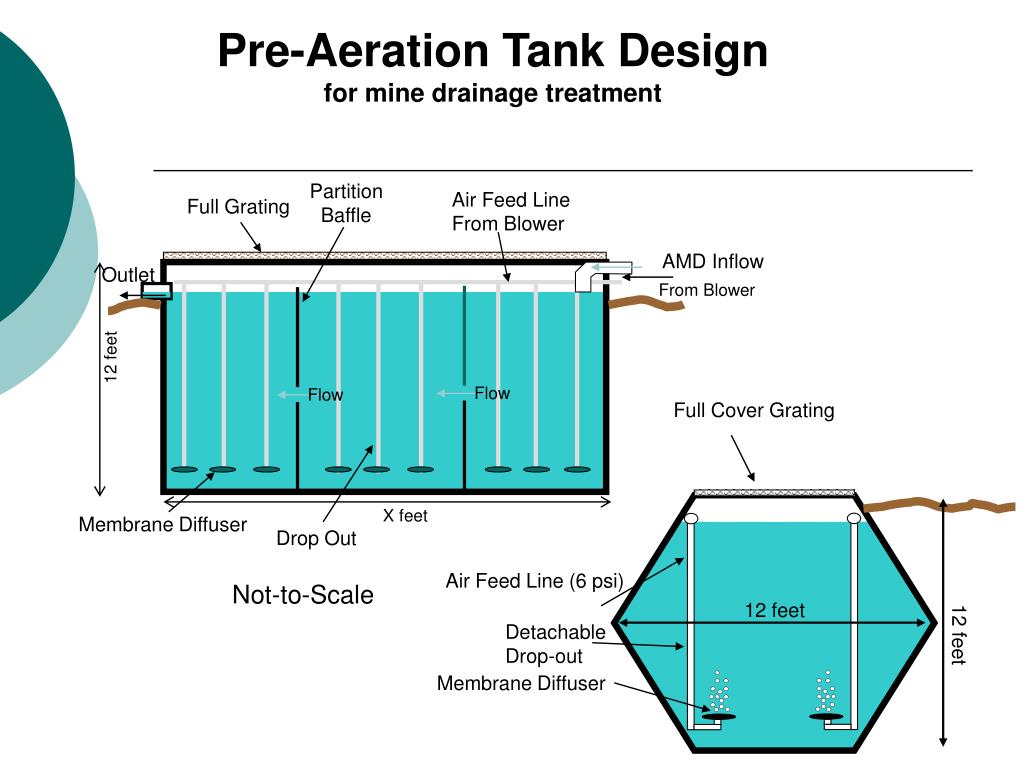 PPT - Aeration Approaches and Activated Iron Solids (AIS) for AMD ...