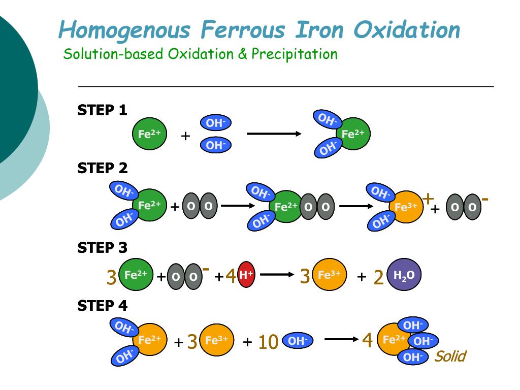 PPT - Aeration Approaches and Activated Iron Solids (AIS) for AMD ...