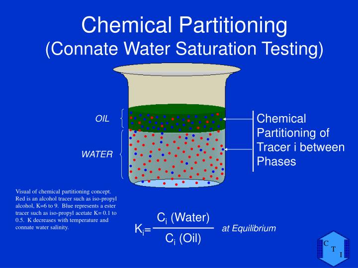 PPT - CHEMICAL TRACERS, INC. PowerPoint Presentation - ID:1184428