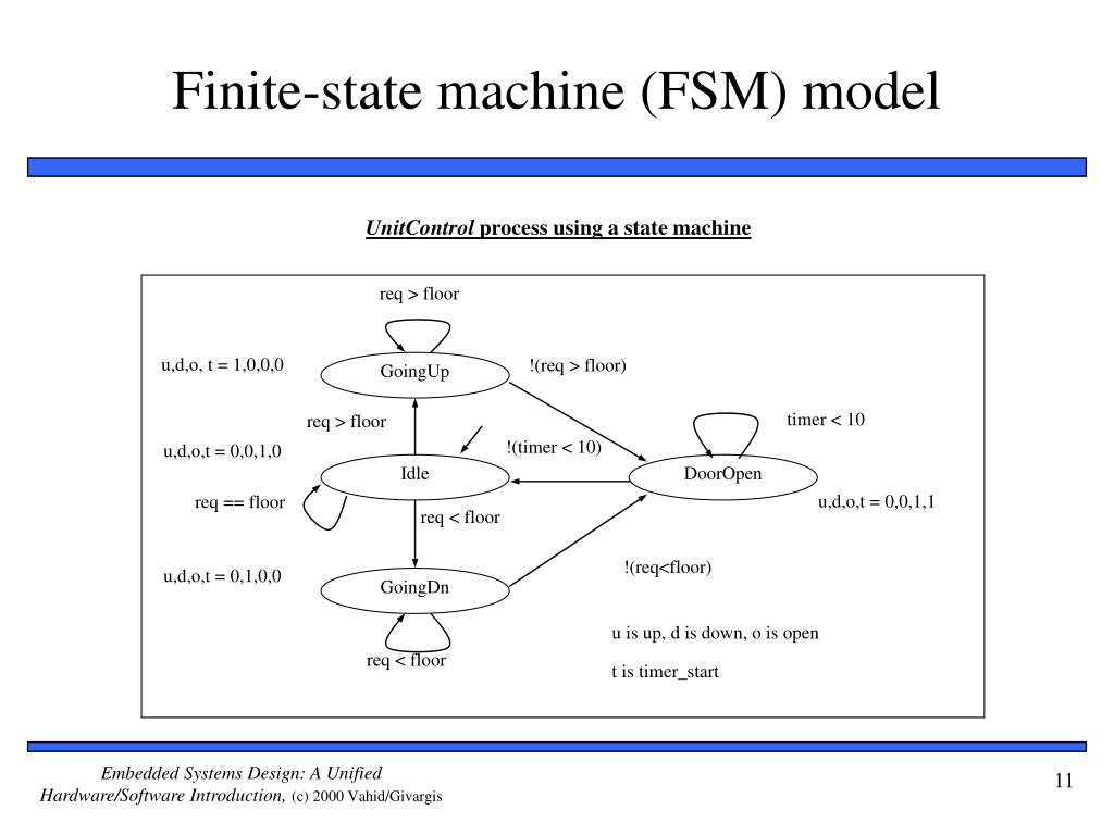 Ppt Chapter 8 State Machine And Concurrent Process Model Powerpoint