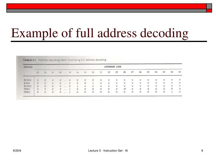 PPT - Address Decoding for Memory and I/O PowerPoint Presentation - ID ...