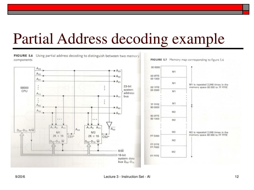 PPT - Address Decoding for Memory and I/O PowerPoint Presentation, free ... PPT - Address Decoding for Memory and I/O PowerPoint Presentation, free ...