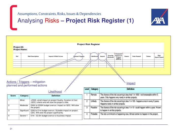 PPT - Project Management Masterclass PowerPoint Presentation - ID:1185405
