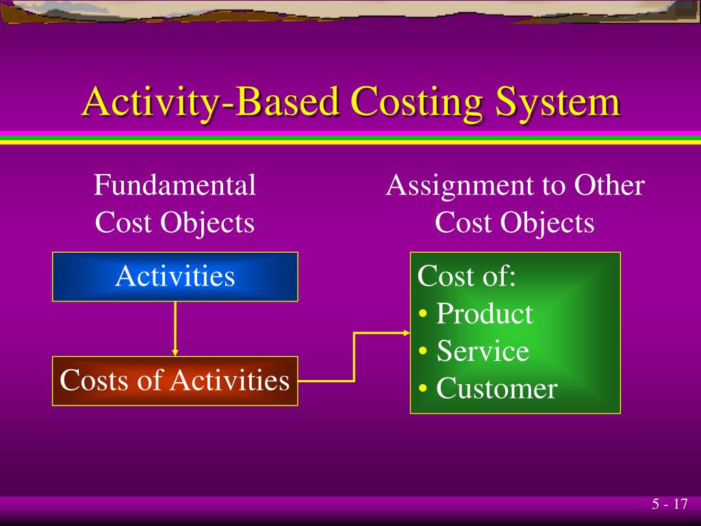 PPT - Activity-Based Costing (ABC) and Management for Refined Costing ... PPT - Activity-Based Costing (ABC) and Management for Refined Costing ...