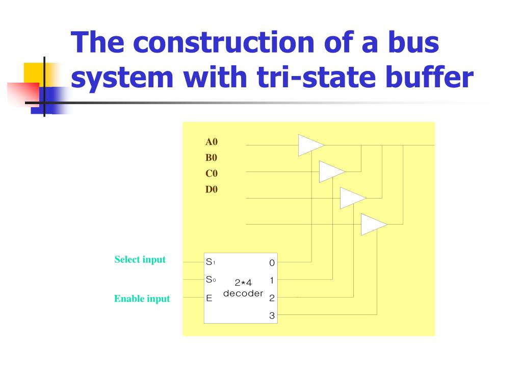 PPT - Chapter 4 Register Transfer and Microoperations PowerPoint ... PPT - Chapter 4 Register Transfer and Microoperations PowerPoint ...