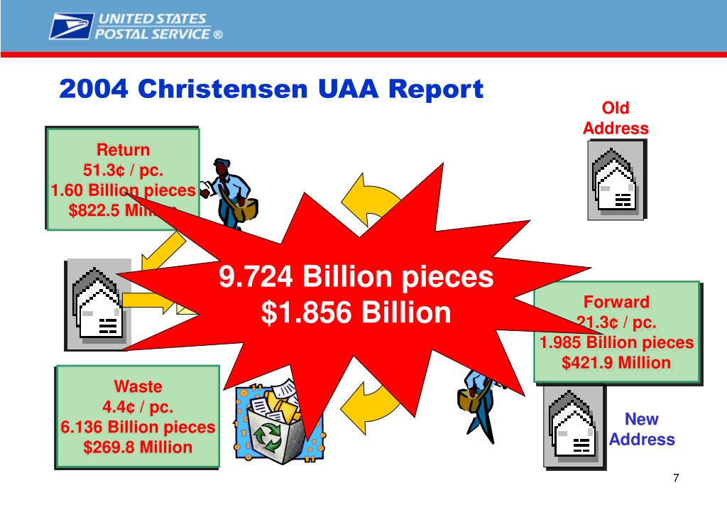 PPT - Bad Addresses: Understanding and Handling Them Effectively ...