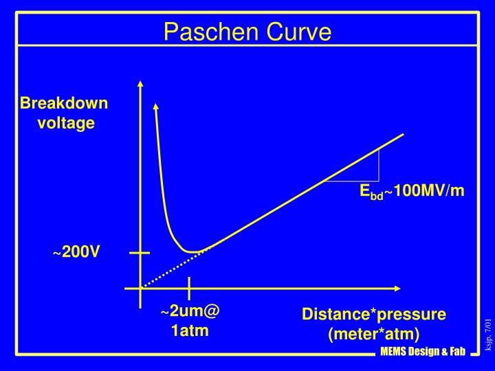 PPT - Overview PowerPoint Presentation - ID:1187149