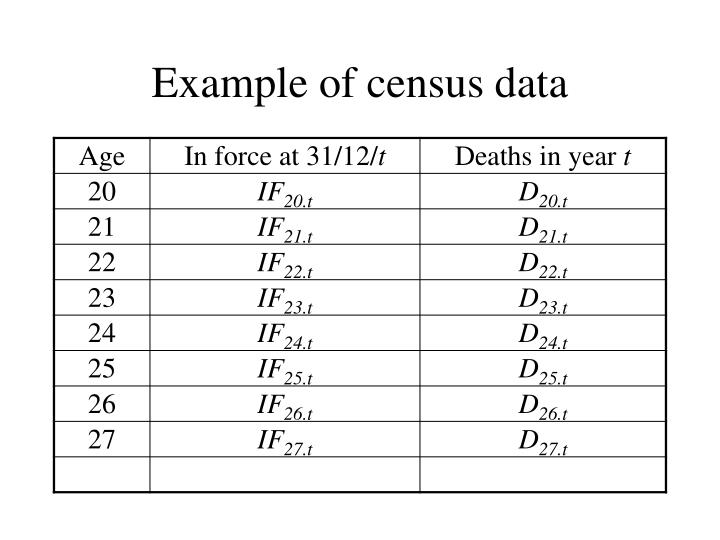 PPT - The Continuous Mortality Investigation Bureau PowerPoint ...