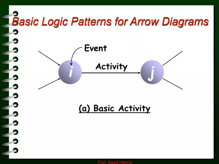 PPT Basic Logic Patterns For Arrow Diagrams PowerPoint Presentation 