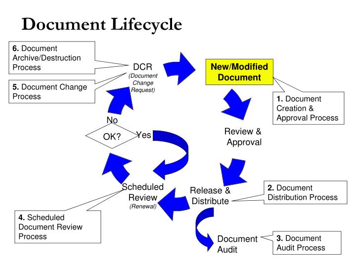 PPT - Document Control PowerPoint Presentation - ID:1187535