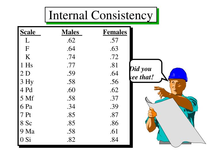 Mmpi 2 code type interpretation - bopqeallabout