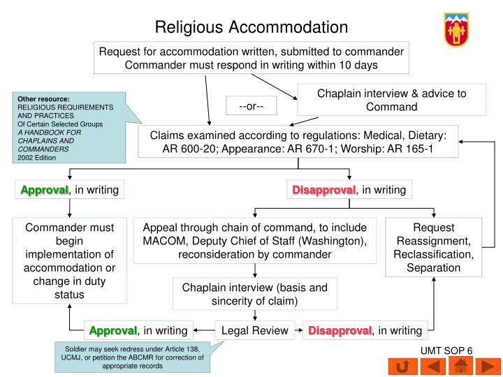 PPT - 3-157 th FA UMT Battle Drills PowerPoint Presentation - ID:1188802