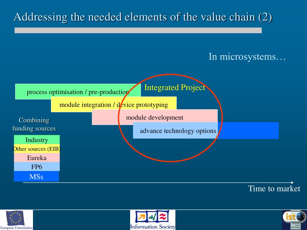 PPT - Integrated Projects & Networks of Excellence Examples Khalil ...