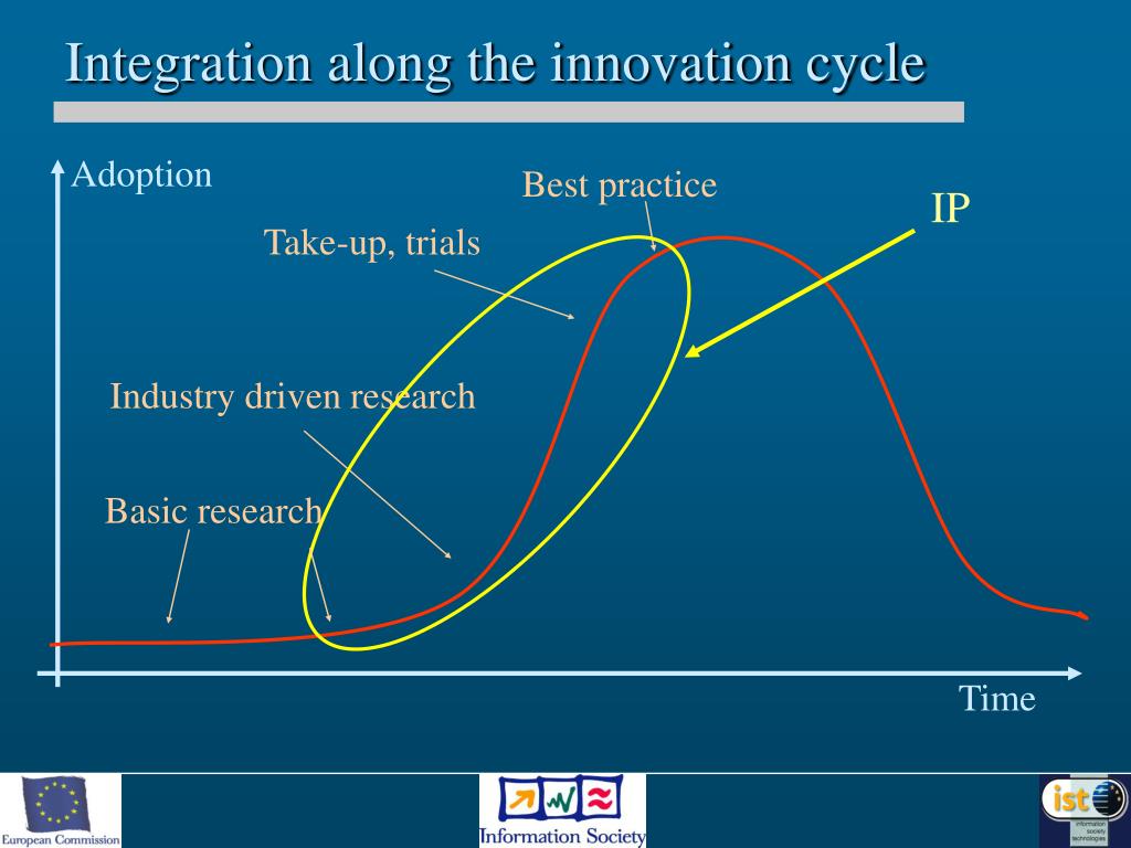 PPT - Integrated Projects & Networks of Excellence Examples Khalil ...