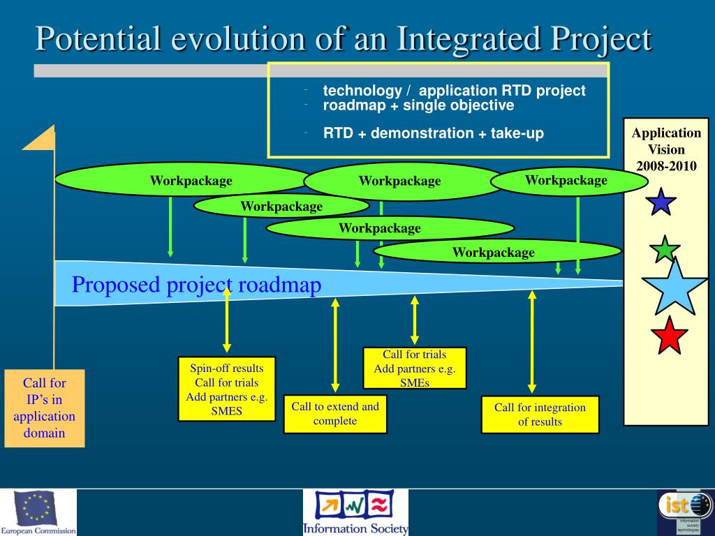 PPT - Integrated Projects & Networks of Excellence Examples Khalil ...