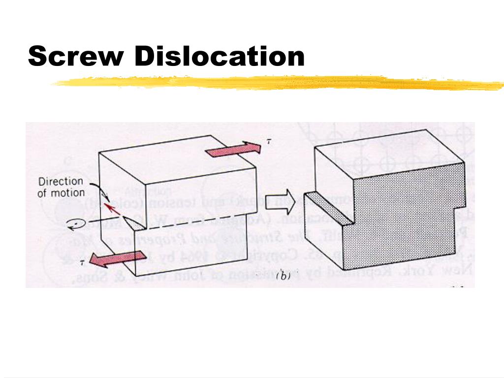 Dislocations Edge Dislocation Screw Dislocation Slip - vrogue.co Dislocations Edge Dislocation Screw Dislocation Slip - vrogue.co