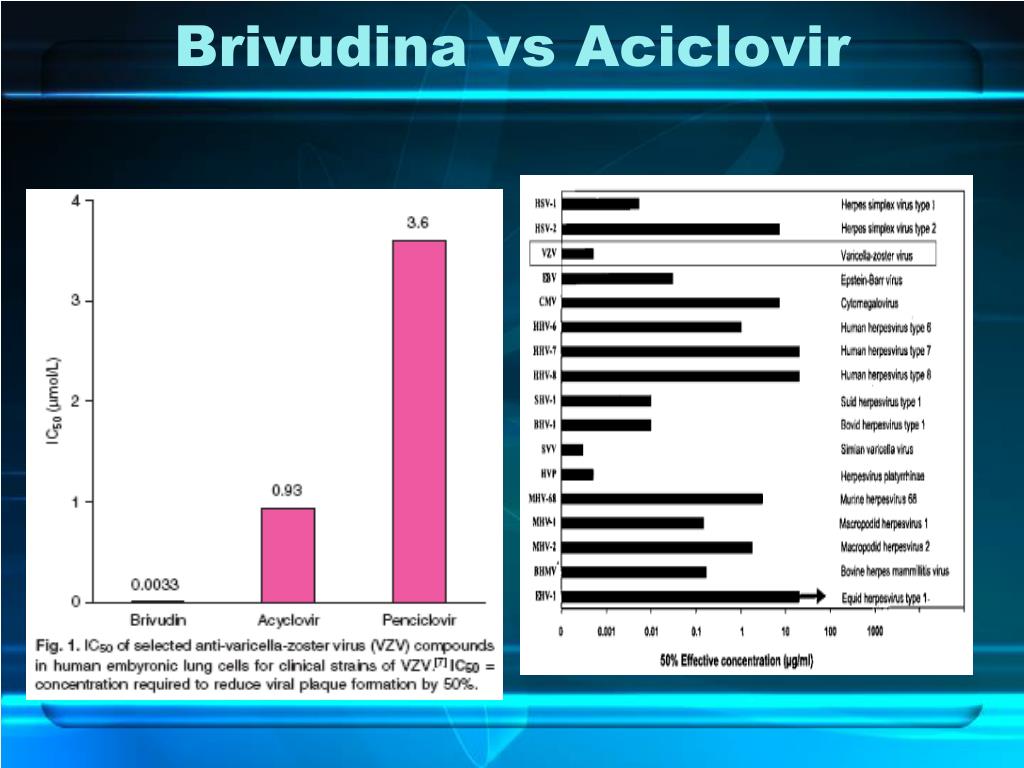 PPT - Farmacología de Antivirales PowerPoint Presentation, free ...