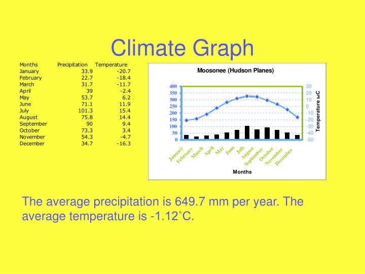 PPT - Hudson Plains Ecozone PowerPoint Presentation - ID:1193692