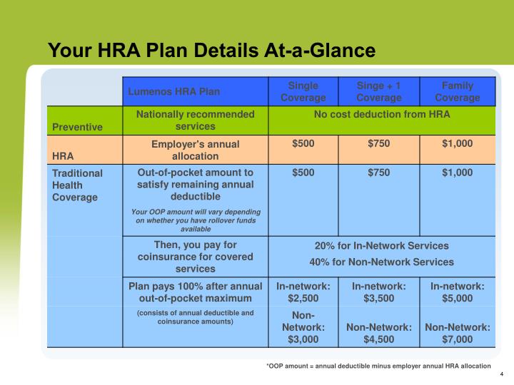 PPT - Anthem’s Lumenos HRA Plan PowerPoint Presentation - ID:1194530