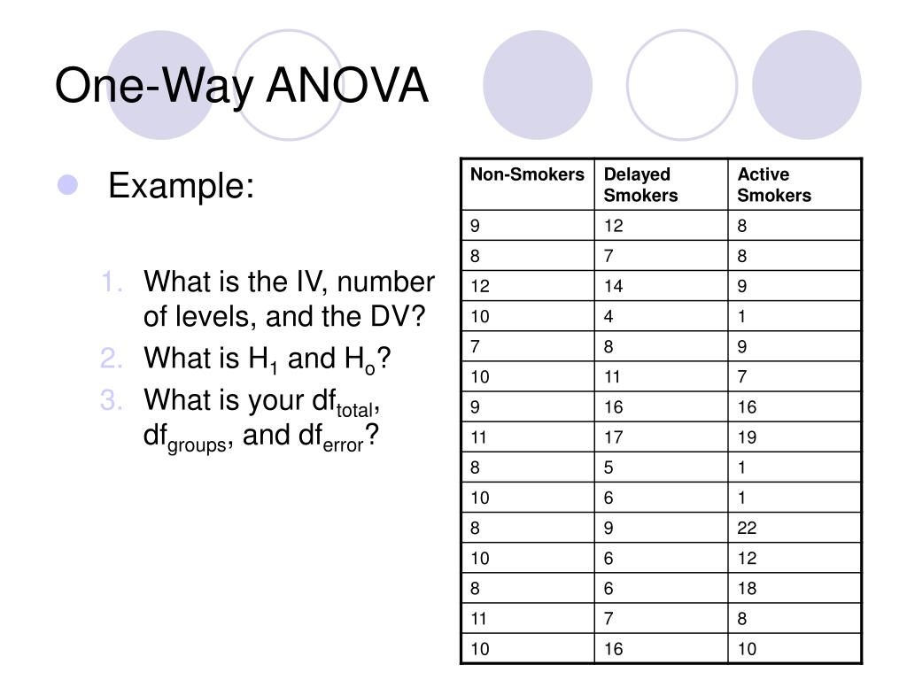 Ppt One Way Analysis Of Variance Anova Powerpoint Pre - vrogue.co Ppt One Way Analysis Of Variance Anova Powerpoint Pre - vrogue.co