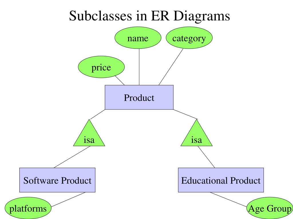 PPT - Conceptual Design with ER Model PowerPoint Presentation, free ... PPT - Conceptual Design with ER Model PowerPoint Presentation, free ...