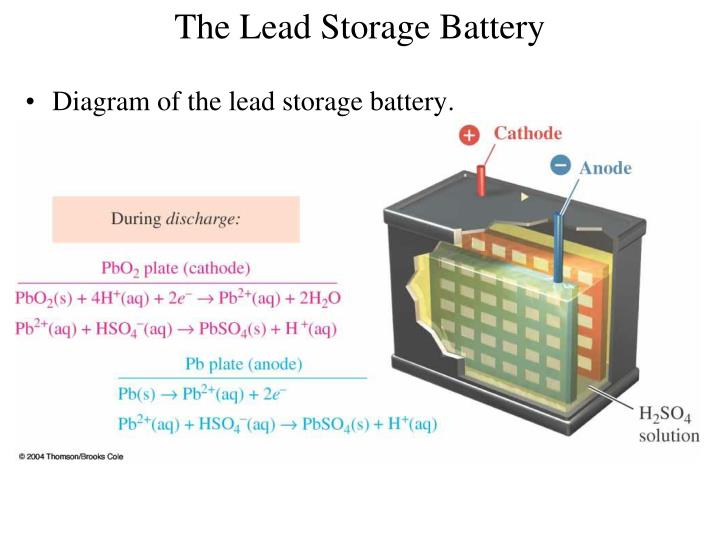 PPT - Electrochemistry PowerPoint Presentation - ID:1195562