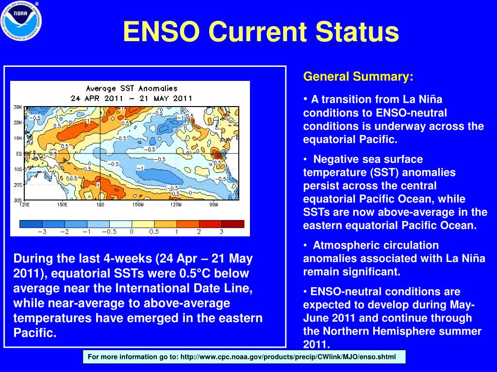 PPT - Southern Hemisphere: Weather & Climate over Major Crops Areas ...